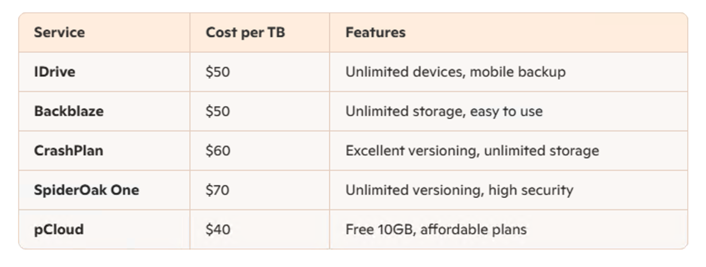 Versioning Cloud Backup – why you absolutely need it - VEE R Creative Ventures - Computer ...